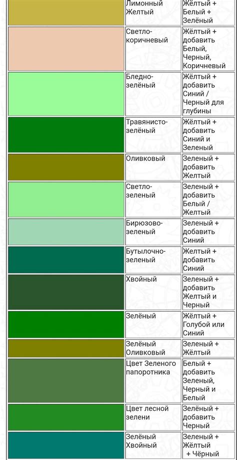 Таблица смешивания цветов