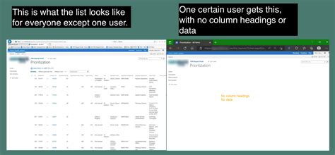 How Can This List Not Work For One User Microsoft Community Hub