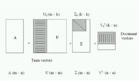 Figure 6 From Using Artificial Neural Network For Multimedia Information Retrieval Semantic