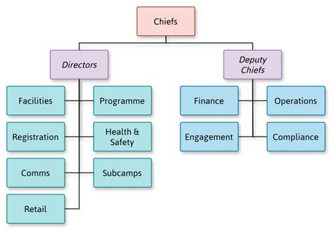 Join The Exec Team Essex International Jamboree