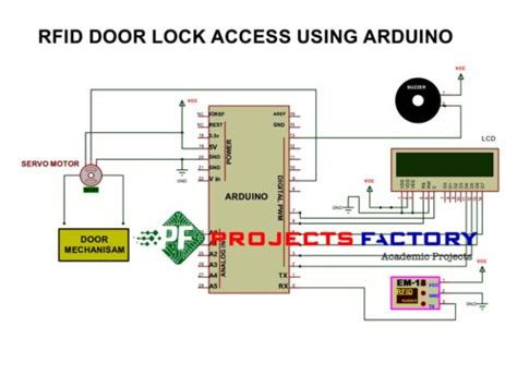 Rfid Door Lock Access Using Arduino