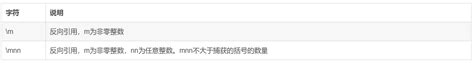 【tcl语言 正则表达式 字符串匹配】tcl Regexp Csdn博客 【tcl语言 正则表达式 字符串匹配】tcl Regexp Csdn博客