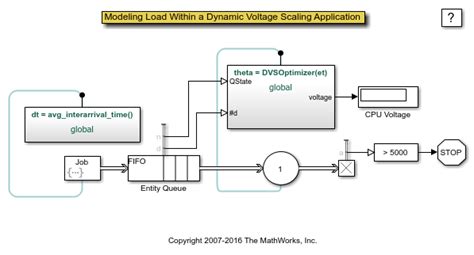 Modeling Load Within A Dynamic Voltage Scaling Application