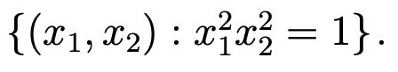 Solved The Basics Of Optimization Define The Functionthe Chegg