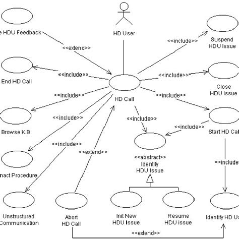 Example Of Multi Actor Use Case Diagram Download Scientific Diagram