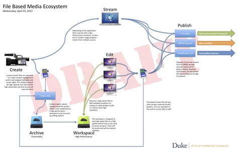 Ddmc General Meeting Duke In Hd Duke Digital Media Community