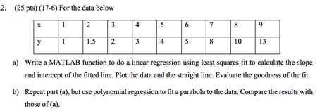 Solved Please Show Full Matlab Code With Comments So I Can