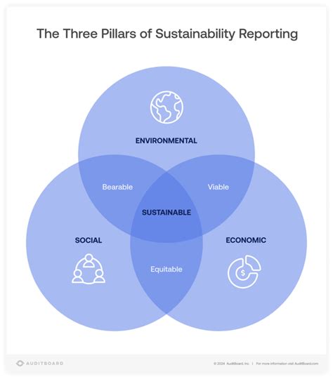 The Complete Guide To Sustainability Reporting