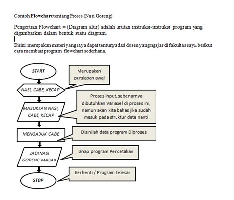 Contoh Flowchart Sederhana Beserta Penjelasan Flowchart Technology