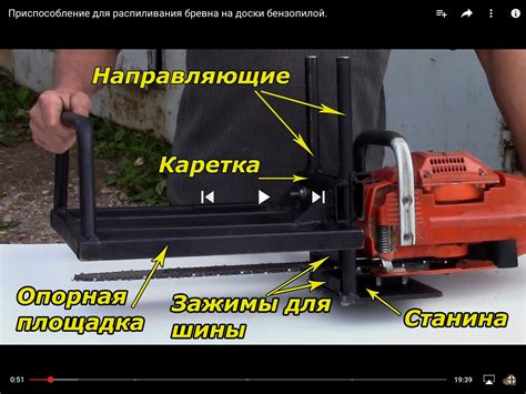 Приспособление Для Бензопилы Для Распиловки Купить — Doska-obyavy.ru