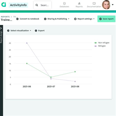 Report Designer Activityinfo Information Management Software For M E Reporting And Case