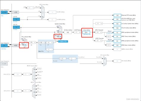 【freertos】第一章：介绍freertos版本 Csdn博客