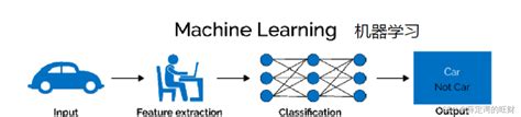 机器学习数据预处理之数据标准化（附python代码实现）机器学习薛定谔的咪咪 讯飞ai开发者社区