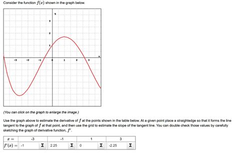 solved consider the function f x shown in the graph below you can