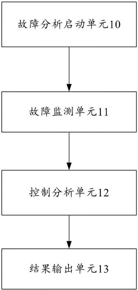 Network Fault Analysis System And Method Eureka Patsnap
