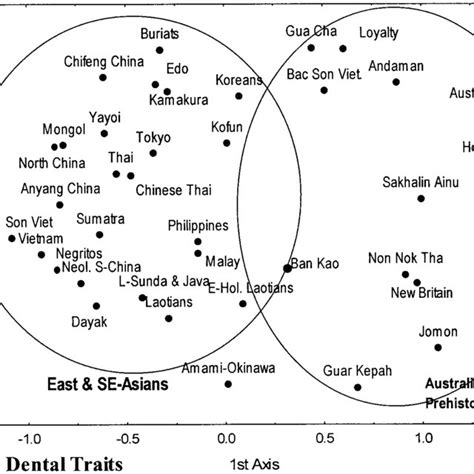 Two Dimensional Expression Of Mds Applied To Distance Matrix Of Q Mode Download Scientific