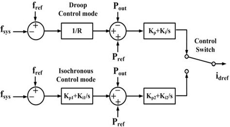 Inner Current Loop Of Inverter Based Generator 13 Download Scientific Diagram