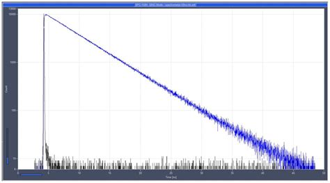 Classic TCSPC Becker Hickl GmbH