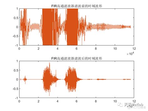 【滤波器设计】fir滤波器和iir滤波器的高通、低通、带通滤波器的设计，以及频率响应附matlab代码和报告matlab仿真博客的技术博客