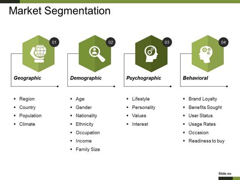 Market Segmentation Ppt Images Gallery Powerpoint Presentation Slides