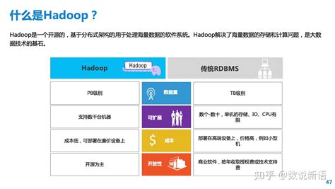 大数据通识第 讲利用Hadoop实现海量数据的存储和计算 知乎