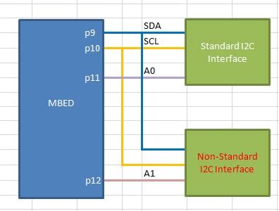 Interface With Non Standard I2C Protocol Question Mbed