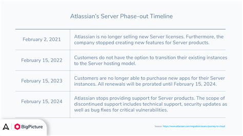 Get Ready To Migrate Jira And Ppm Data To Cloud Bigpicture