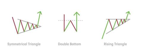 Technical Analysis Vector Art Icons And Graphics For Free Download Technical Analysis Vector Art Icons And Graphics For Free Download