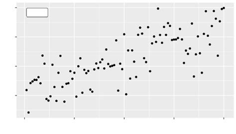 Fitted Model Labels In Markdown Using R For Photobiology