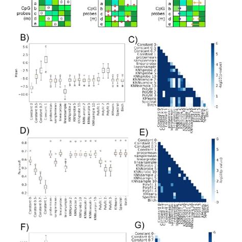 First Principle Imputation Strategies Rescue Data With Similar