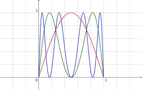 Calculus Find Lim Limits {n To Infty} Int 0 1 F N X Dx With F 0 X X And F {n 1