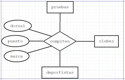 Sql A Vueltas Con Una Composición Uml Stack Overflow En Español