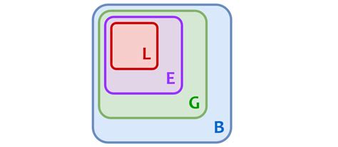 Python Basic Series Part7 파이썬의 네임스페이스와 스코프