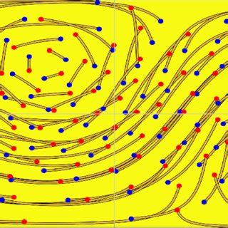 Rotation Operation Of 60 Around The Axis R 1 3 Download Scientific Diagram
