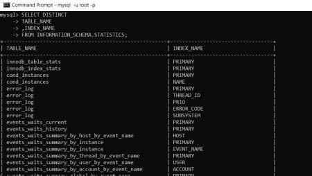 MySQL Index Show Index MySQLCode