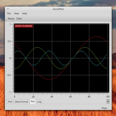 serialplot does exactly what you think it does hackaday