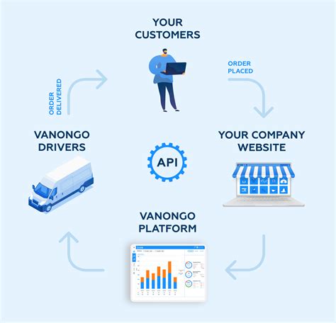 seamless integration via open api