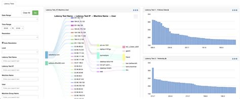 Latency Tests Dashboard Liquidware Customer Support Latency Tests Dashboard Liquidware Customer Support