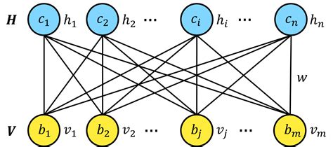 Reinforcement Learning With Quantum Restricted Boltzmann Machine Luyan Yu