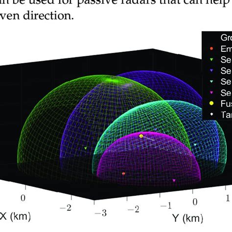 A Towed Active Sonar Carried By A Surface Ship For Detection Of A Download Scientific Diagram