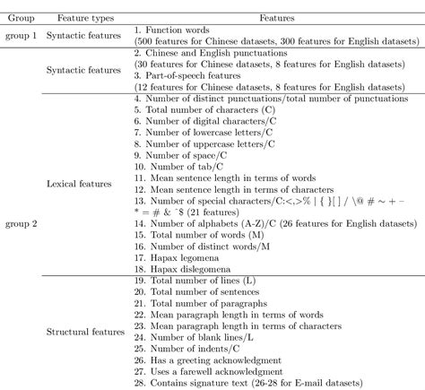 table 1 from a hybrid filter wrapper feature selection approach for
