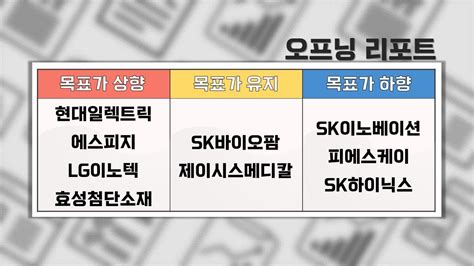 오프닝벨 오늘장 주요 리포트 상향 현대일렉트릭·에스피지·lg이노텍·효성첨단소재 하향 Sk이노베이션·피에스케이·sk