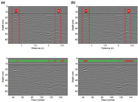 Example Of Clutter Detection At 23 Ghz By A The Logistic