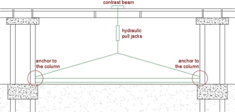 Scheme Of The Static Load Tests Download Scientific Diagram
