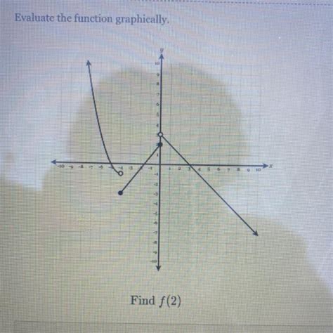 evaluate the function graphically find f 2