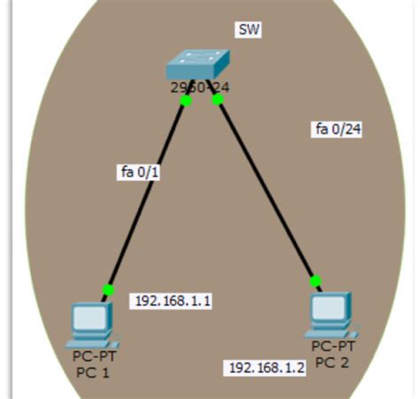 Switchport Security Concepts And Configuration