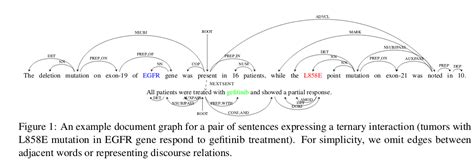 论文笔记 关系抽取graph Lstms 知乎