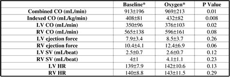 706 Maternal Hyperoxygenation Increases Fetal Cardiac Output In The