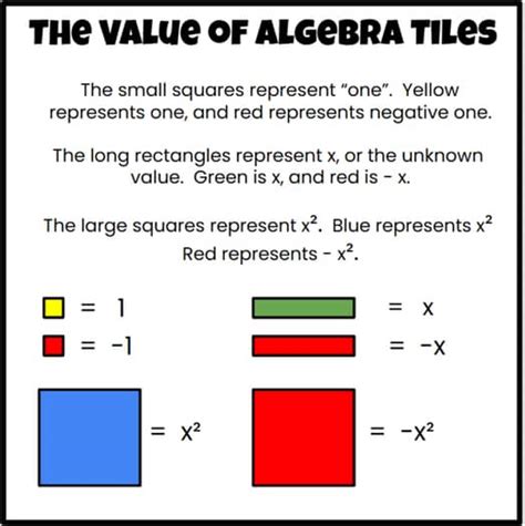 Algebraic Expressions Evaluating With Algebra Tiles Digital And Printable