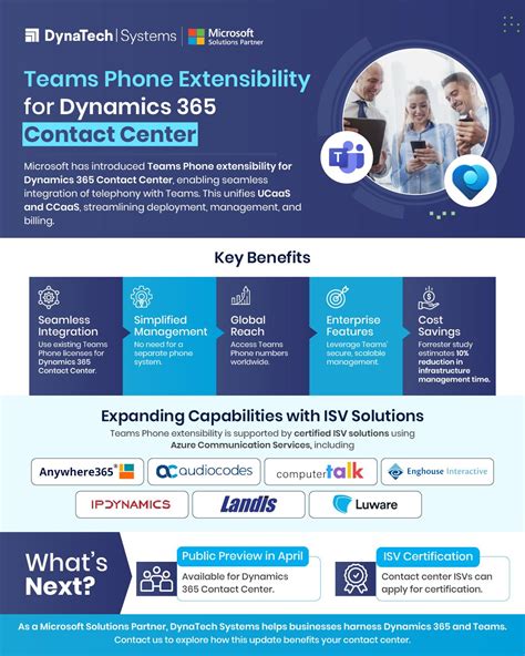 dynamics365 dynatech systems